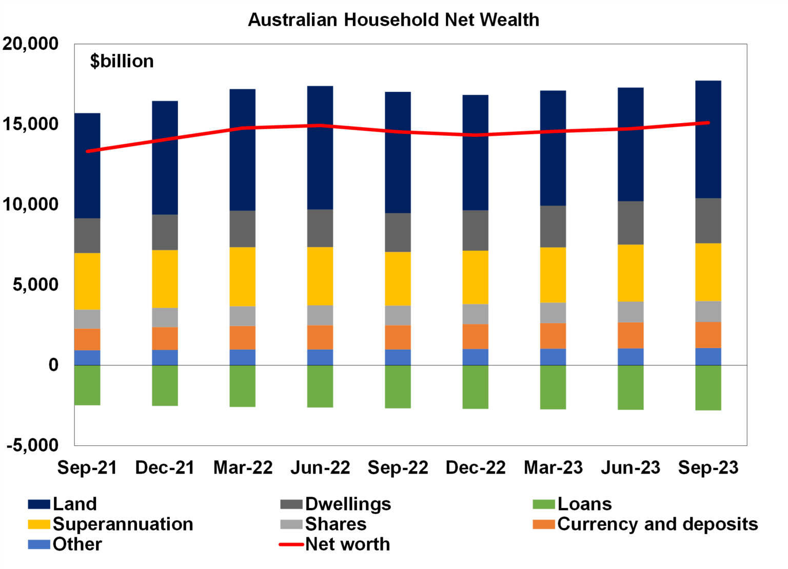 Australian household wealth - Paris Financial: Accounting And Financial ...