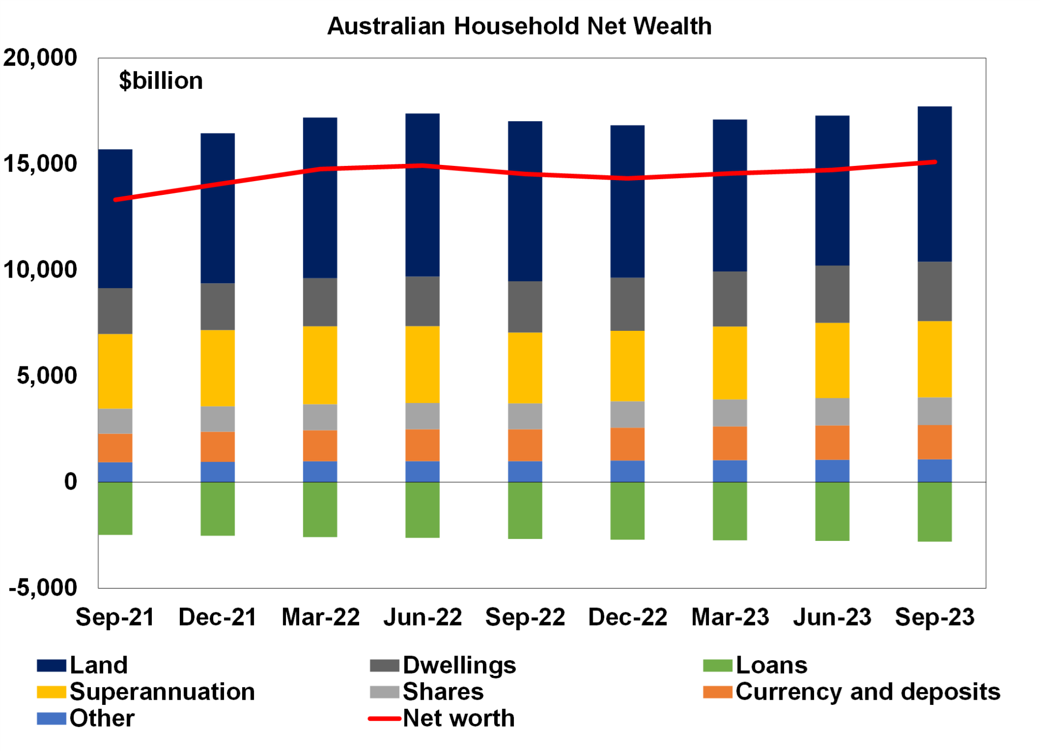 Australian household wealth - Paris Financial: Accounting And Financial ...